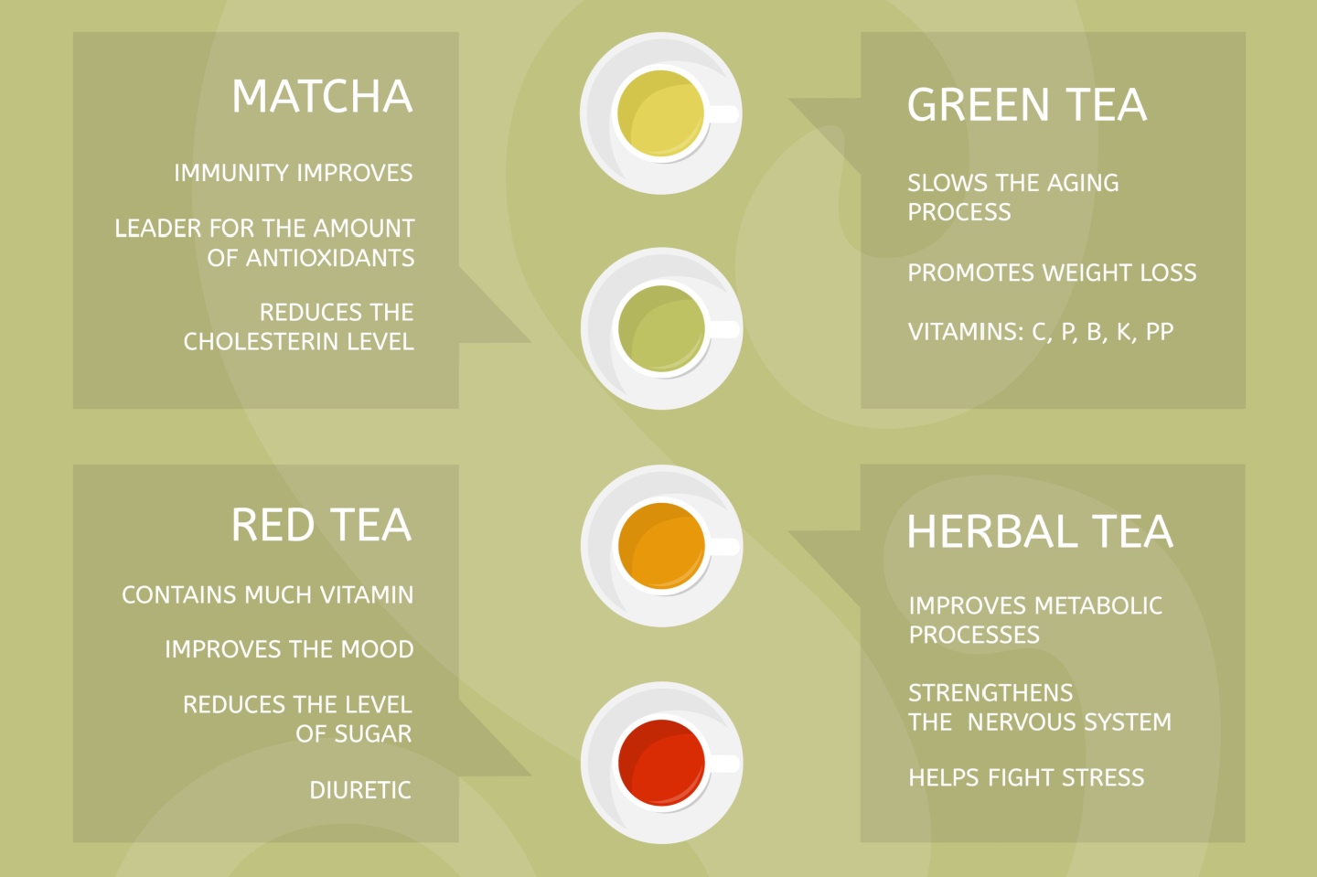 8 Different Types of Teas for a Healthy Body and Mind