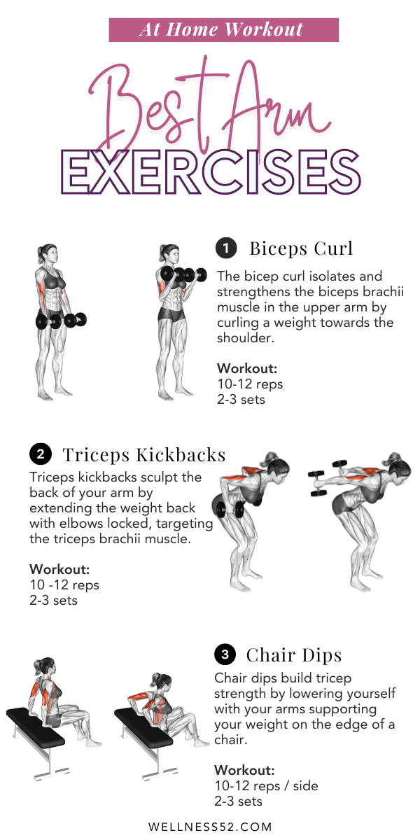 7 Workout Charts that'll Teach You How to Exercise Correctly